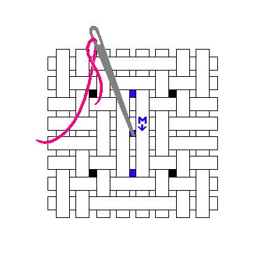 pin stitch tutorial for cross stitch