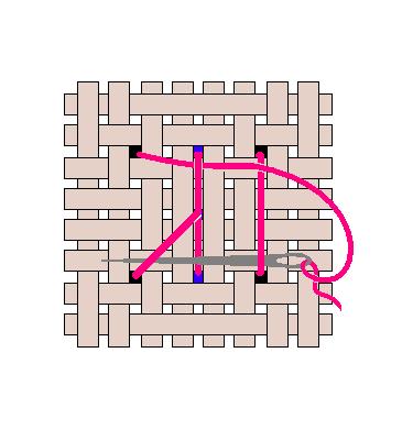 pin stitch tutorial for cross stitch