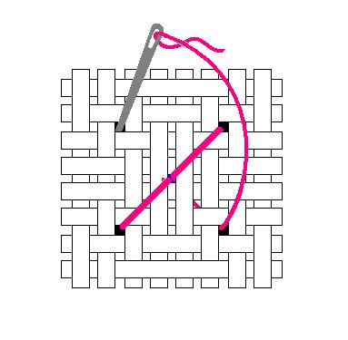 pin stitch tutorial for cross stitch
