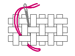 Using Loop Start to Secure Thread in Cross Stitch